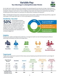 Hot Topic Surveys | MRA