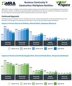 Hot Topic Surveys | MRA