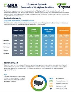 Hot Topic Surveys | MRA